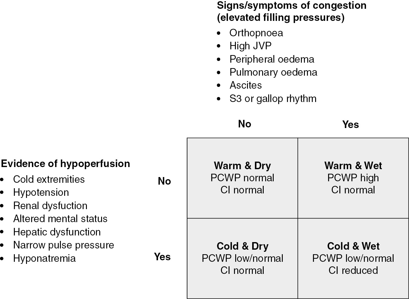 45 – Cardiovascular Disorders: the Heart Failure Patient in the ...